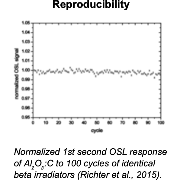Lexsyg Smart TL / OSL Reader | Research Equipment