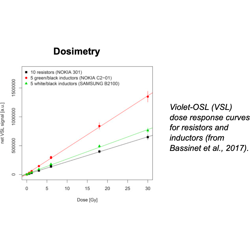 Lexsyg Research Imaging TL-OSL-RF System